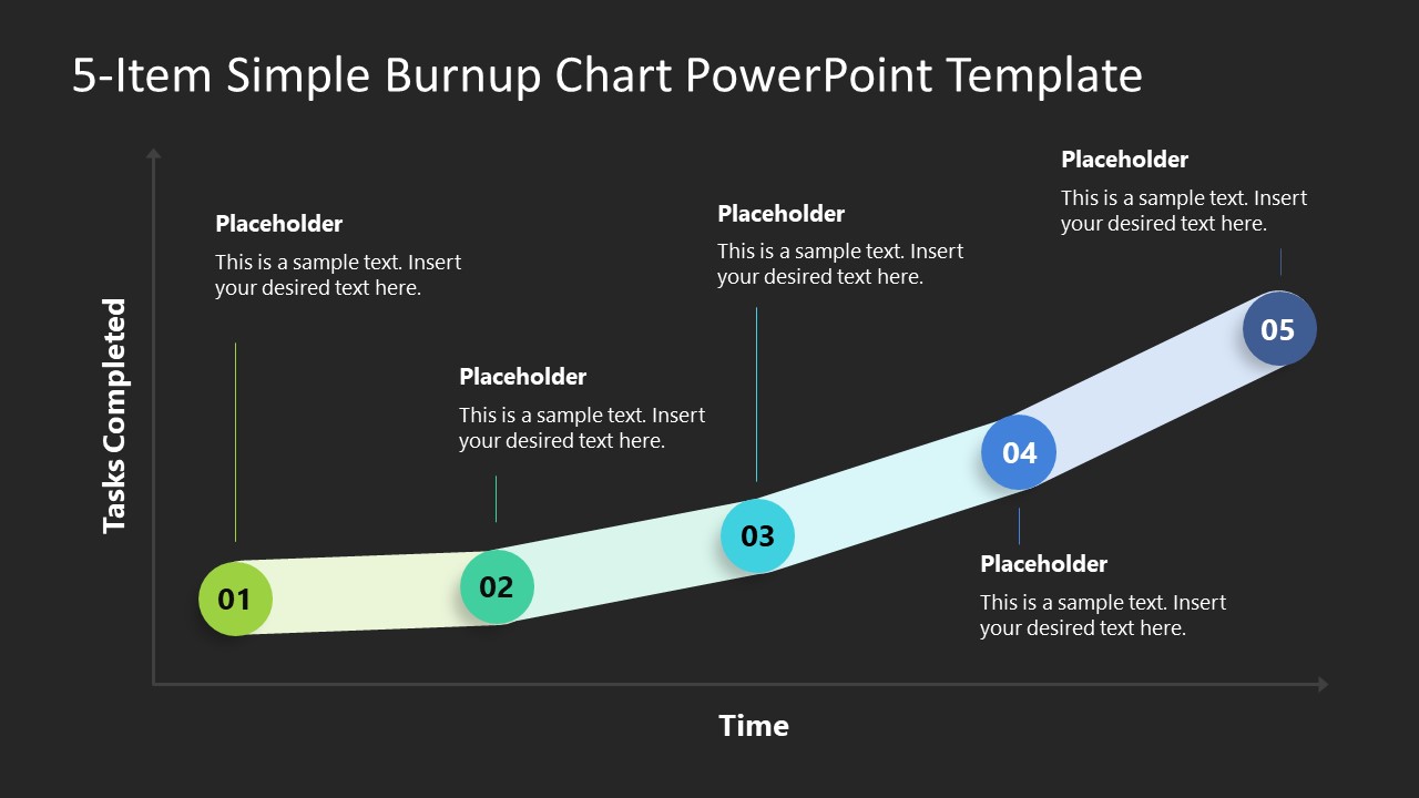 5-Item Burnup Chart PowerPoint Template & Google Slides