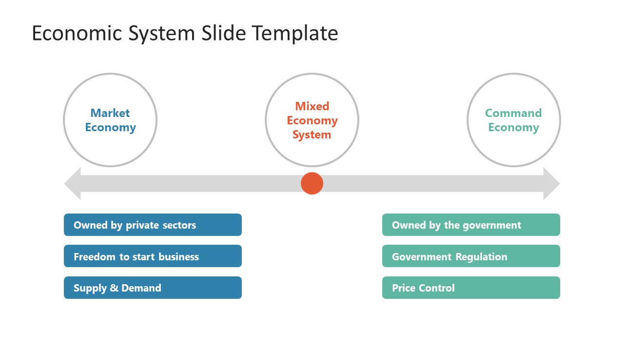 Economic System PowerPoint Template