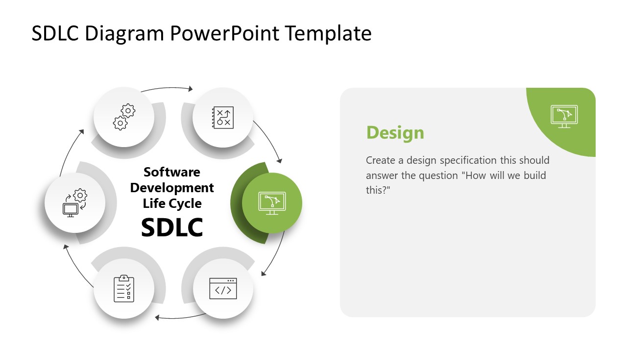 SDLC Diagram PowerPoint Template