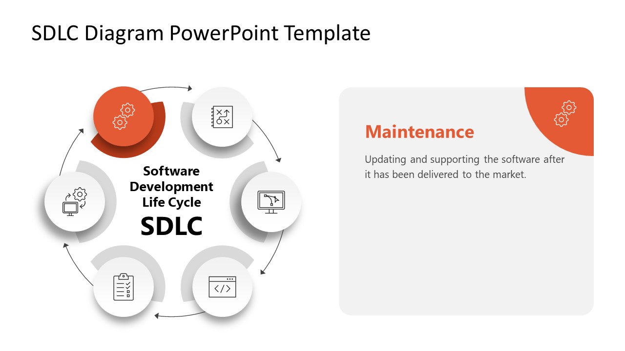 SDLC Diagram PowerPoint Template