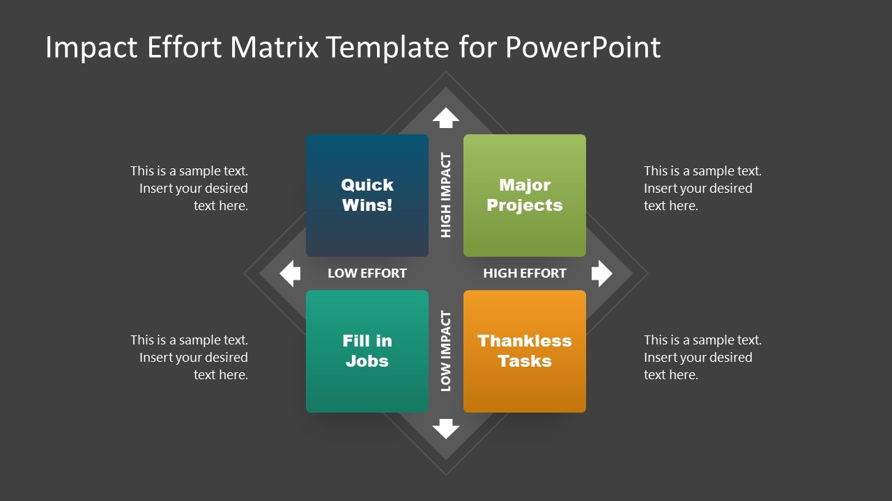 Impact Effort Matrix Template for PowerPoint & Google Slides