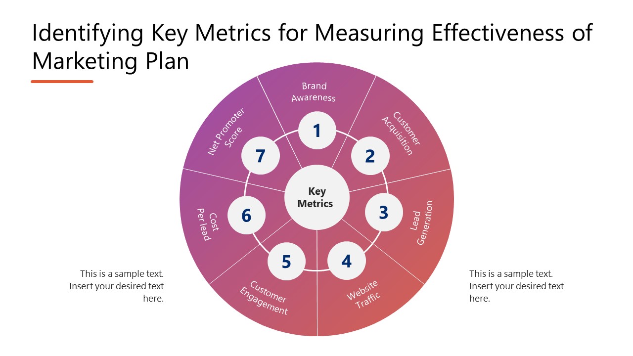 Annual Marketing Plan PowerPoint Template & Google Slides