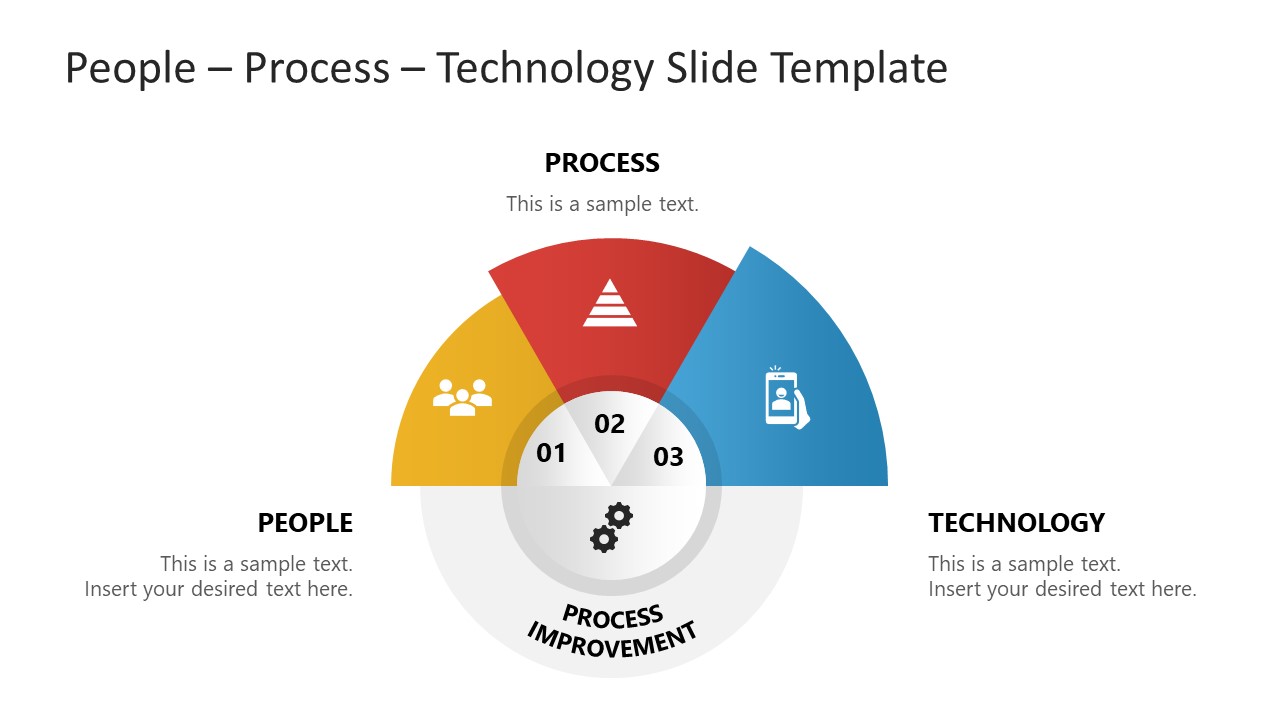 People Process Technology PowerPoint Template PPT Framework