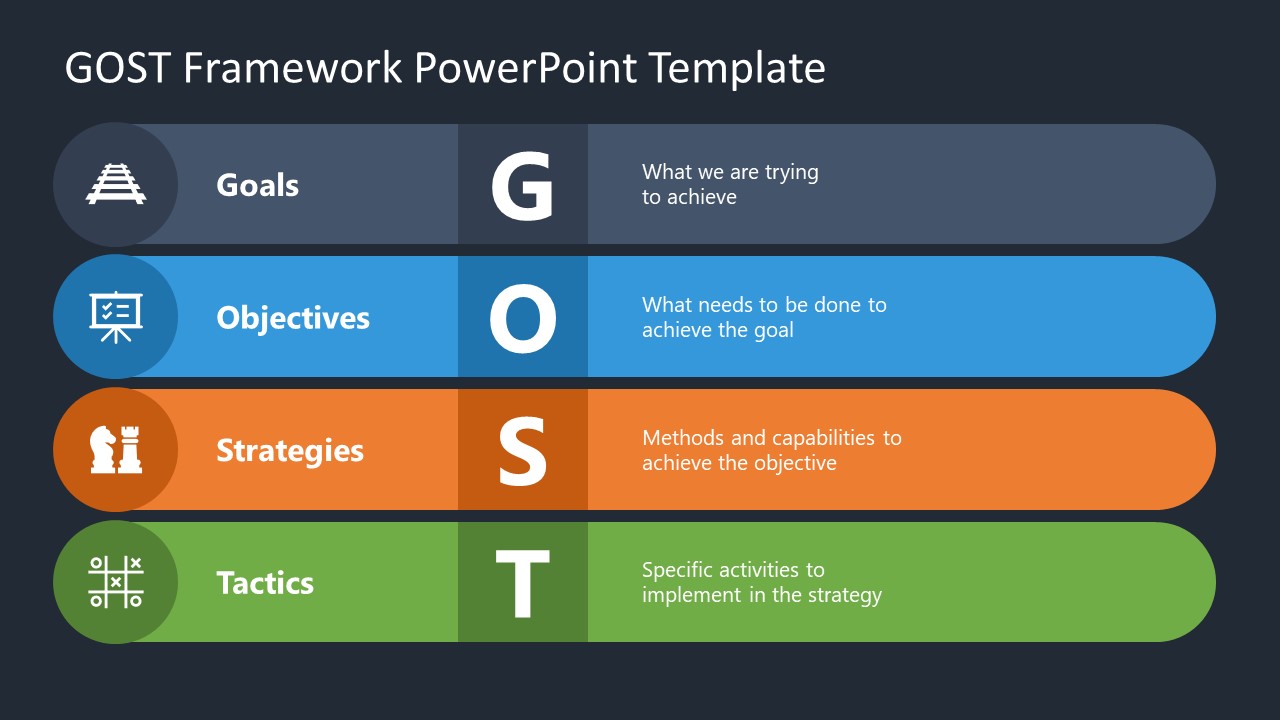 GOST Framework PowerPoint Template