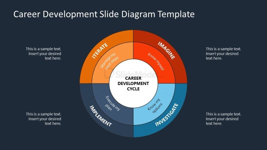 PPT Career Development Cycle for Presentation - SlideModel PPT Career Development Cycle for Presentation - SlideModel