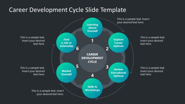 Career Development Cycle - Circular Diagram Template - SlideModel