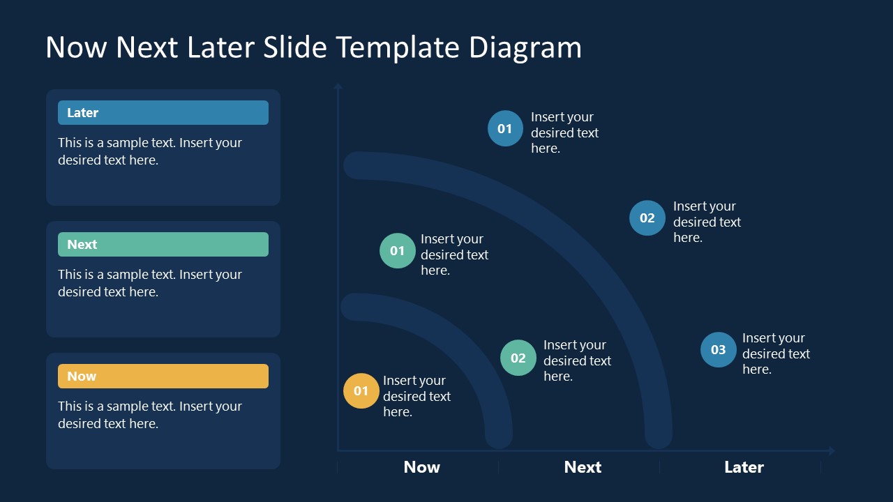 Now Next Later PowerPoint Template Diagram