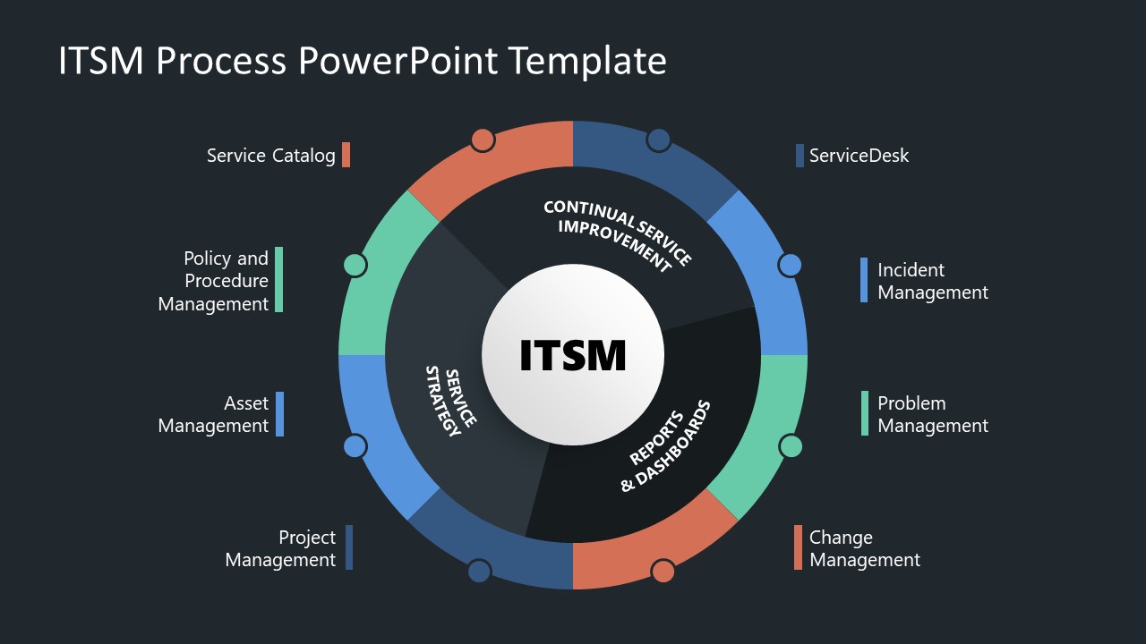 ITSM Process PowerPoint Template