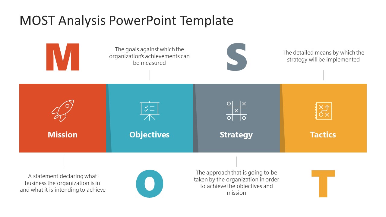 MOST Analysis PowerPoint Template