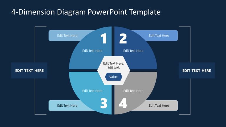 4-Dimension Circular Diagram PowerPoint Slide - SlideModel