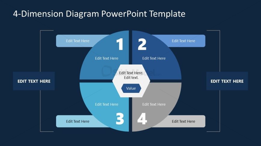 4-Dimension Circular Diagram PowerPoint Slide - SlideModel