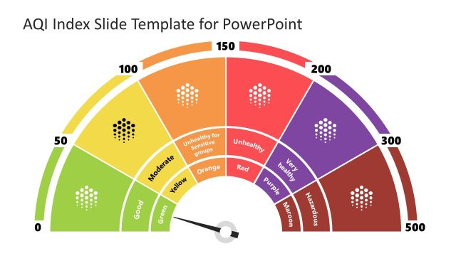 Gauges for PowerPoint & Meter Chart Presentation Slides