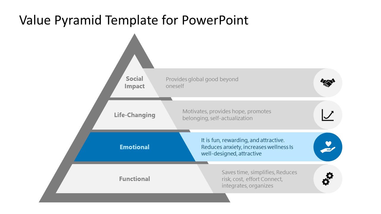 Value Pyramid PowerPoint Template