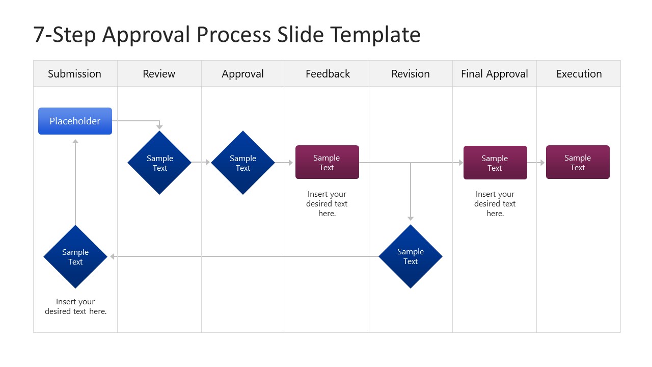 7-Step Approval Process PowerPoint Template
