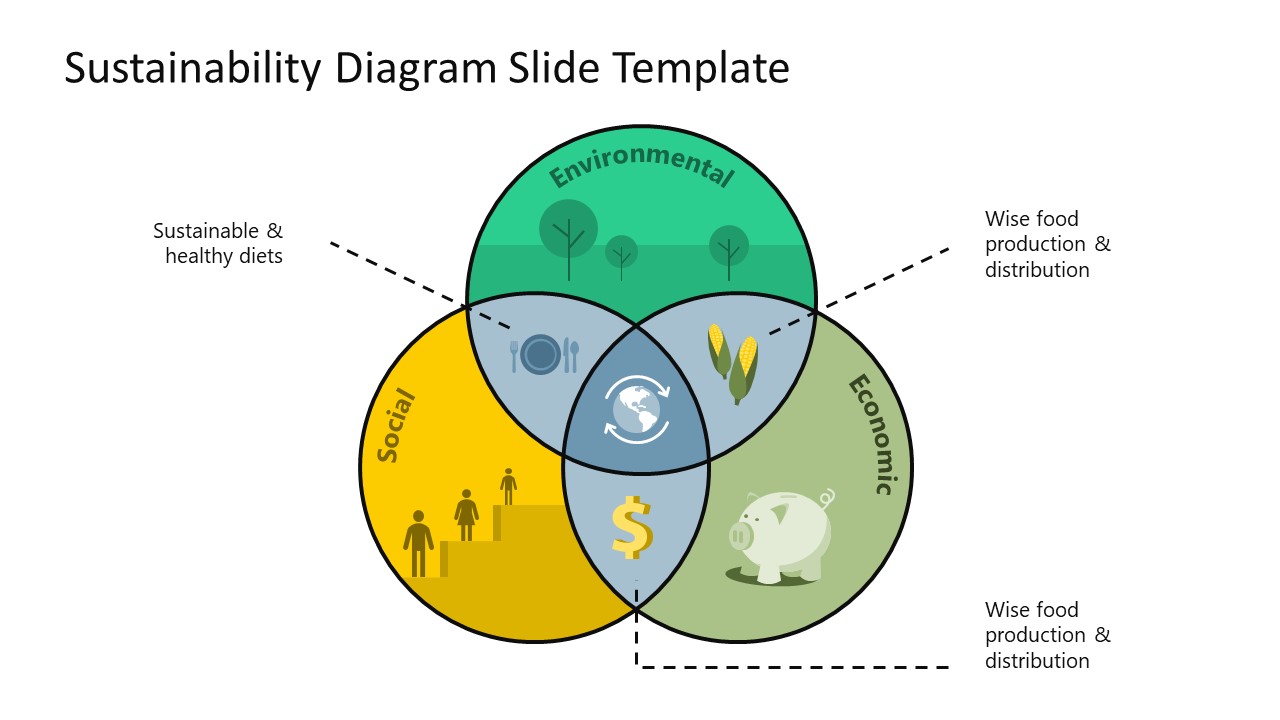 Sustainability Diagram PowerPoint Template