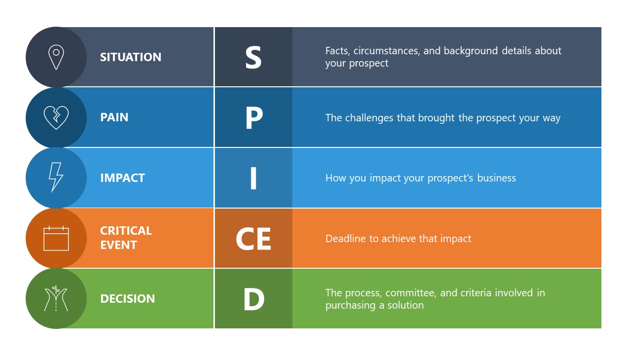 SPICED PowerPoint Template