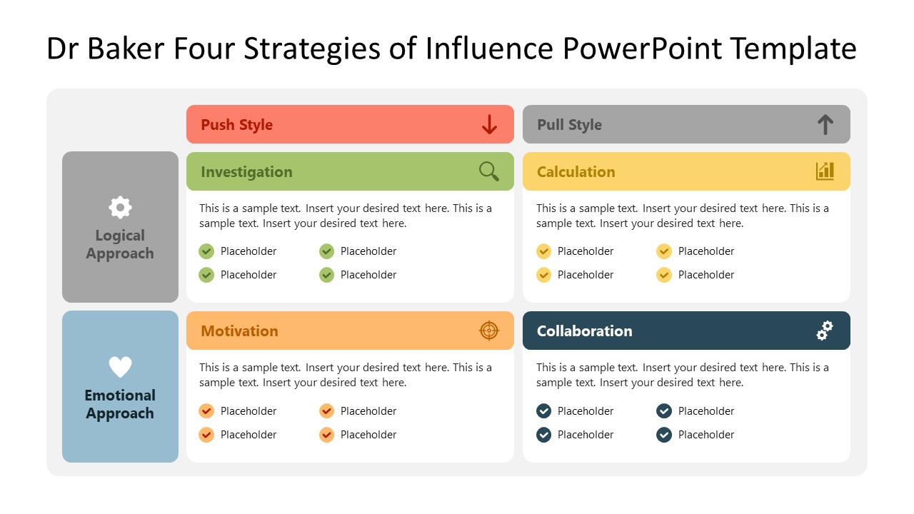 Dr. Baker Four Strategies of Influence PowerPoint Template