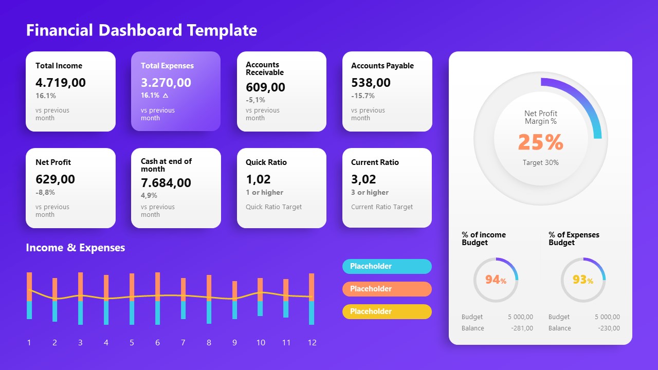 Free Financial Dashboard PowerPoint Template & Google Slides Free Financial Dashboard PowerPoint Template & Google Slides