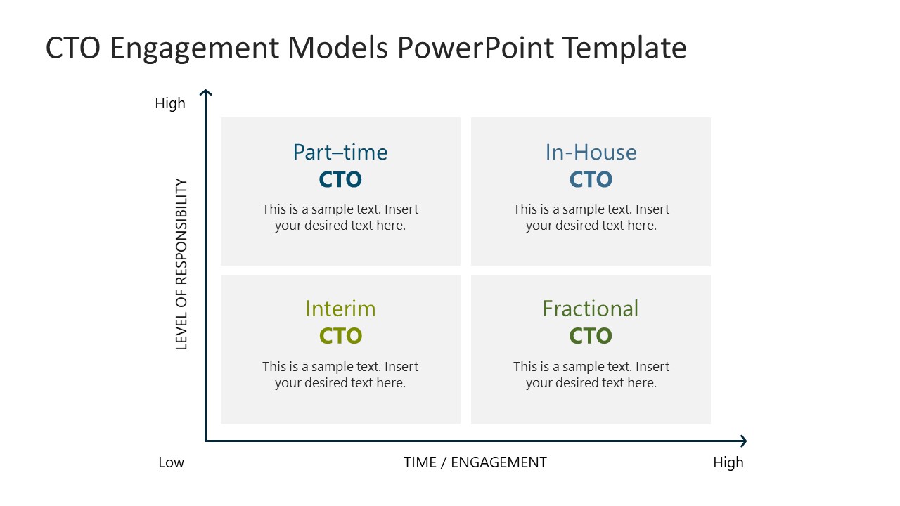 CTO Engagement Models PowerPoint Template