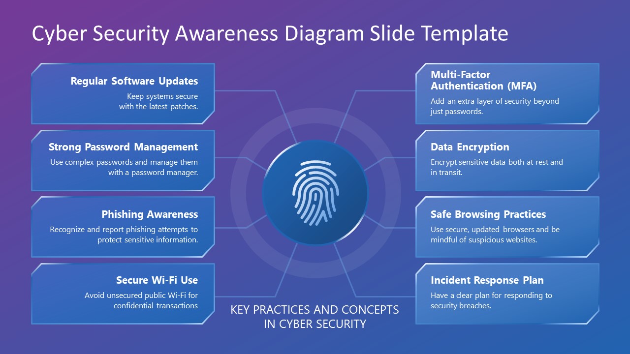 Cyber Security Awareness PowerPoint Template
