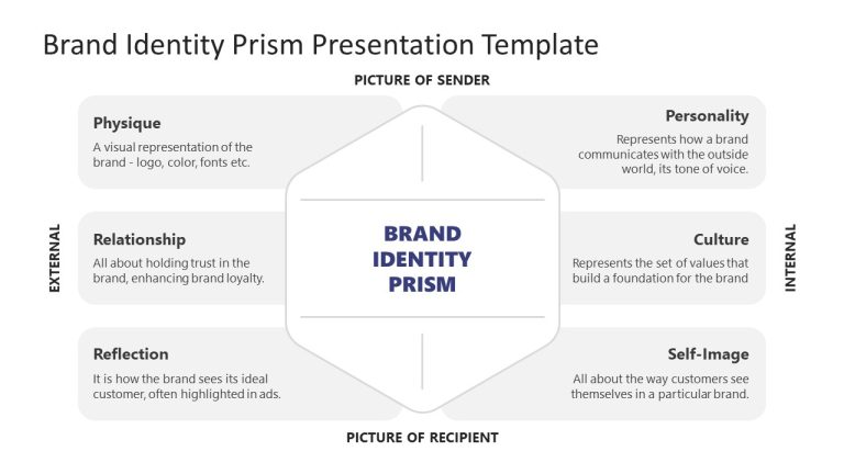 Brand Identity Prism Template Slide with White Background - SlideModel