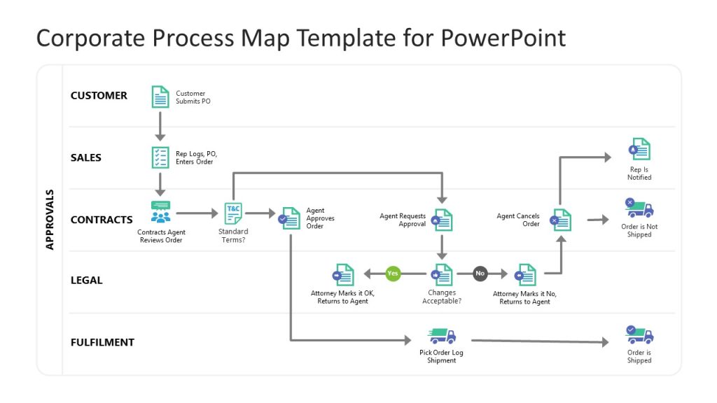 Corporate Process Map PowerPoint Template - SlideModel