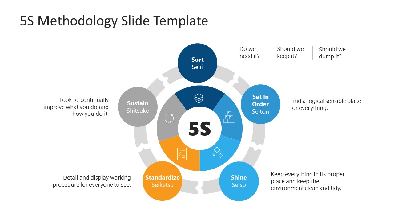 5S Methodology PowerPoint Template