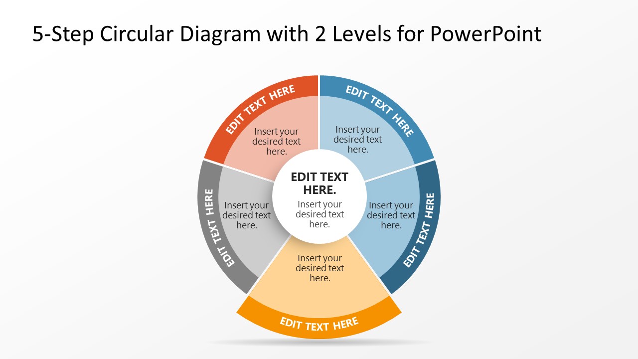 Data Flow Diagram Levels