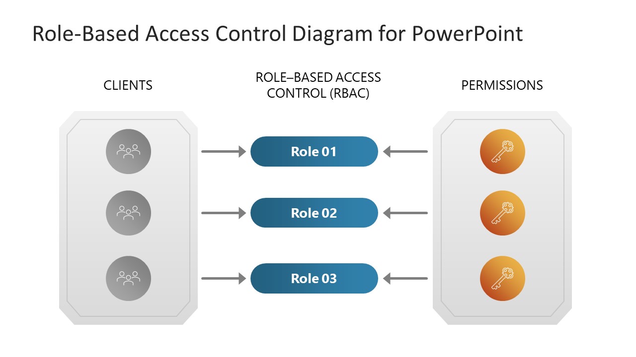Role-based Access Control Diagram PowerPoint Template