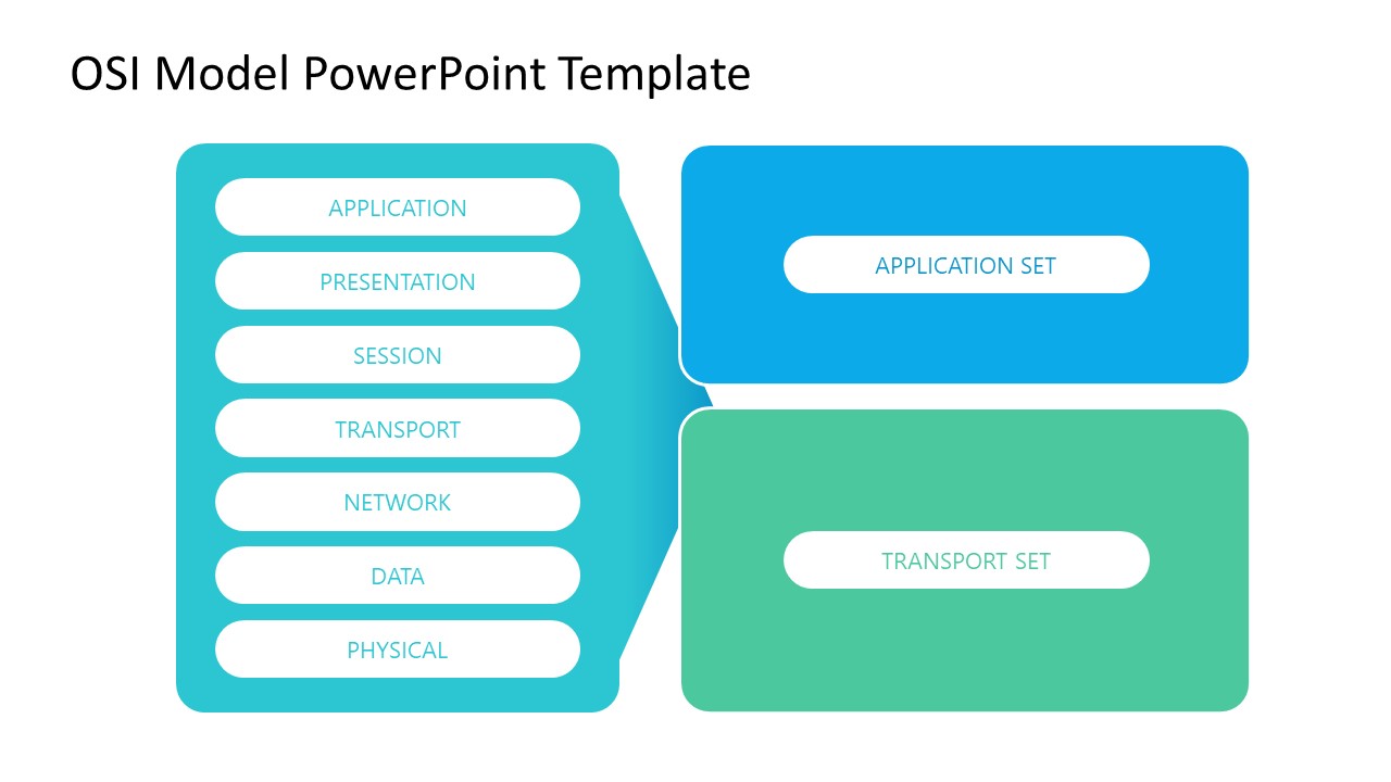 OSI Model PowerPoint Template
