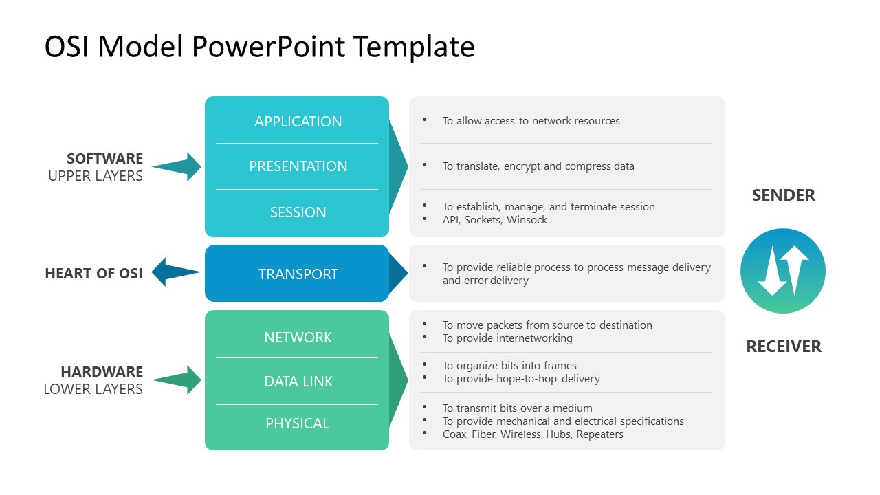 OSI Model PowerPoint Template