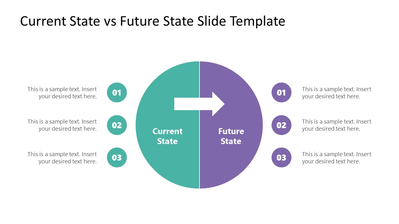 Current State Vs Future State Slide Template For Powerpoint