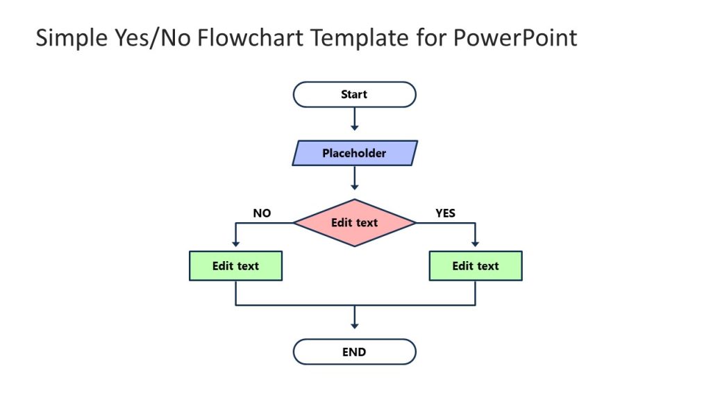 Creative Yes/No Flowchart PowerPoint Template - SlideModel