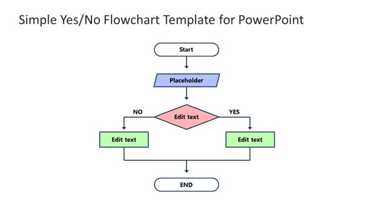 Creative Yes/No Flowchart PowerPoint Template - SlideModel