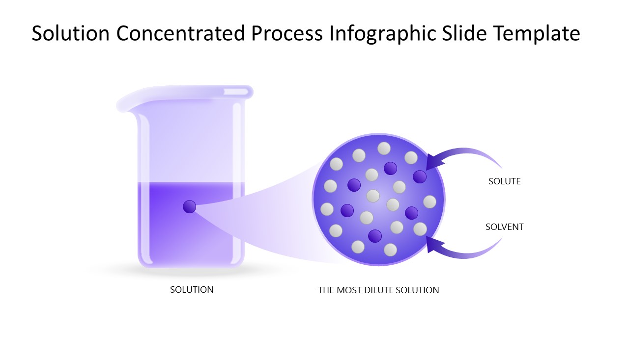 Solution Concentrated Process Infographic PowerPoint Template