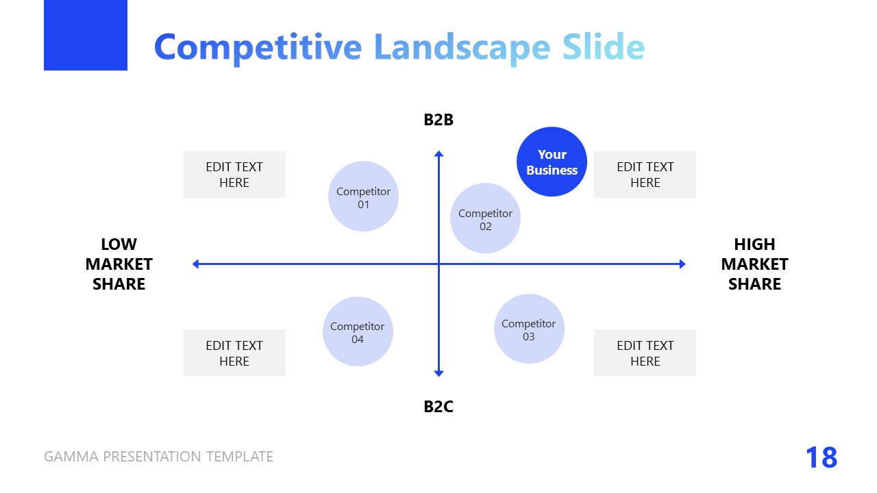 20-slide Gamma PowerPoint Template & Presentation Deck