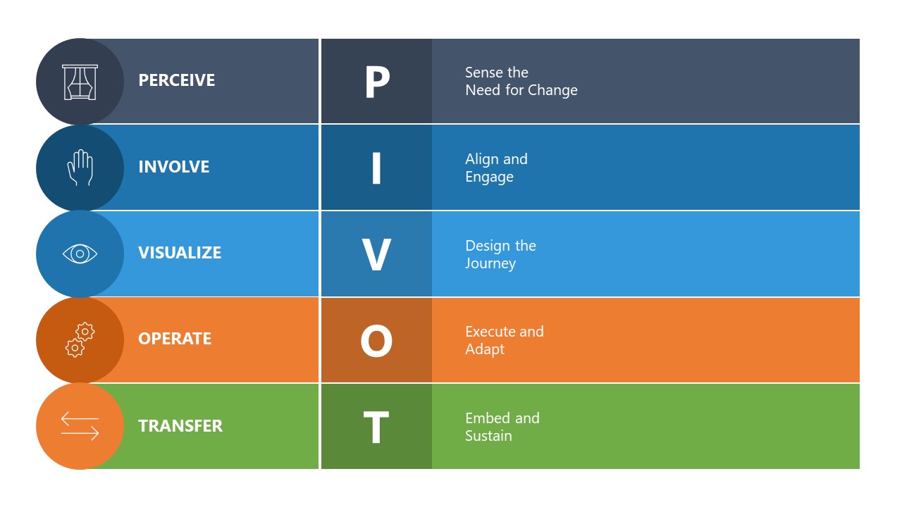 PIVOT Framework PowerPoint Template