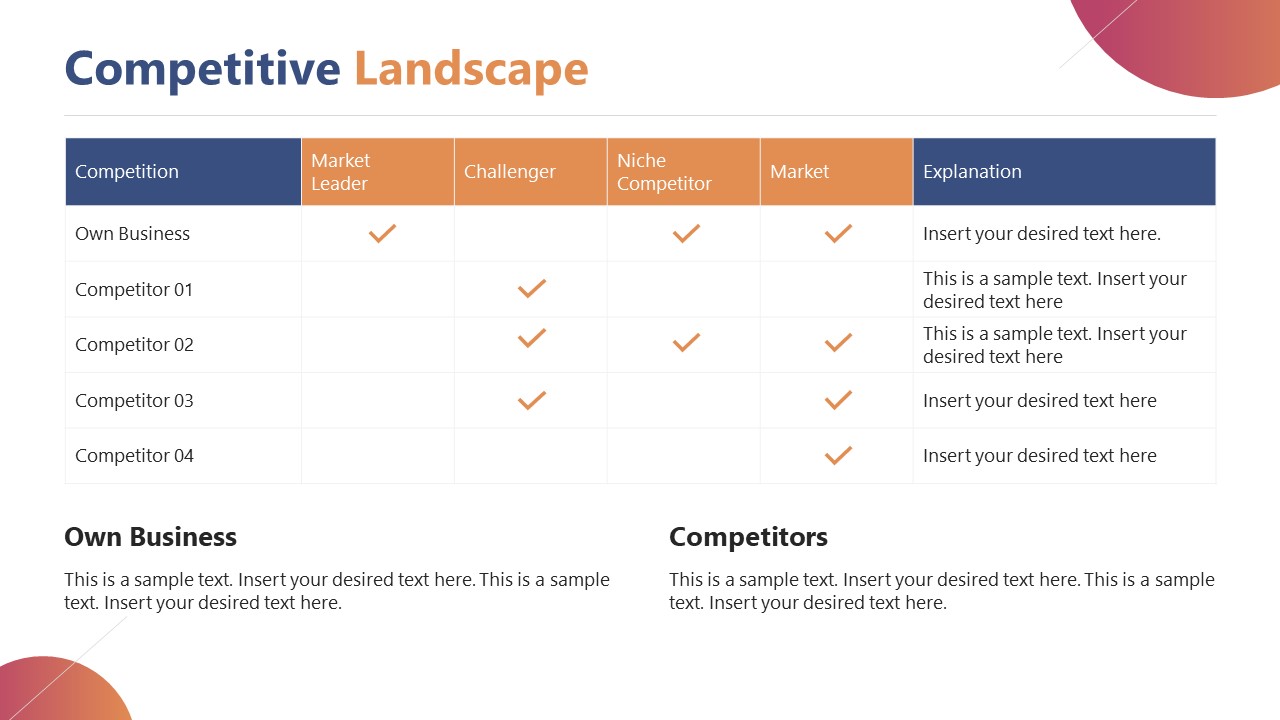 Competitor Analysis PowerPoint Template