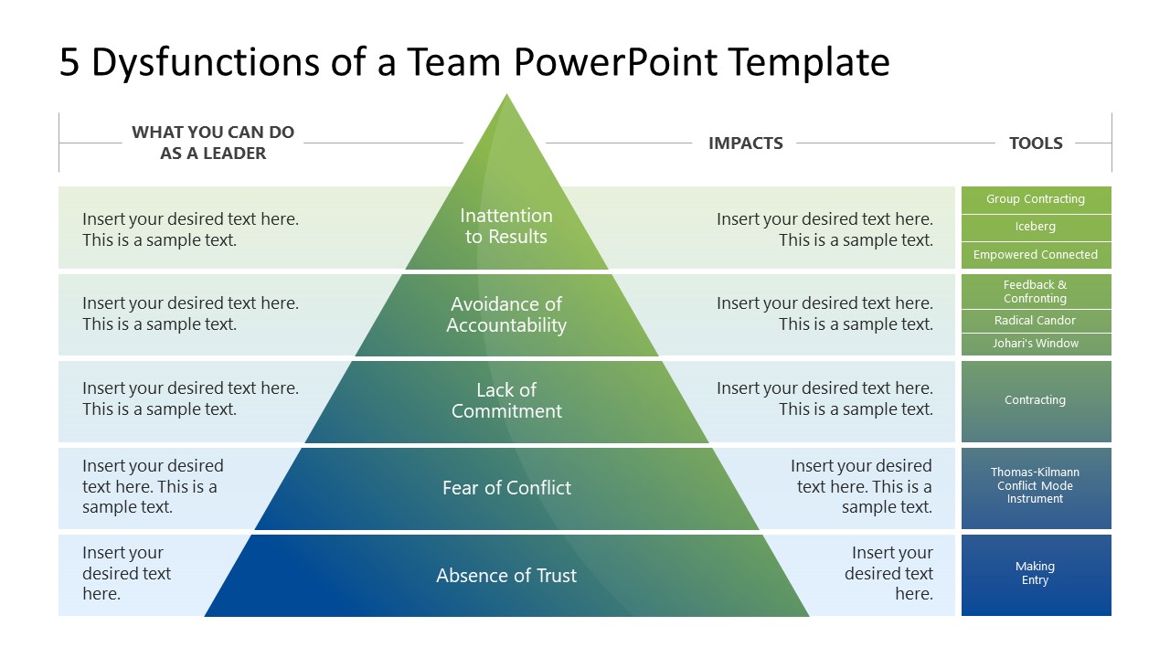 5 Dysfunctions of a Team Pyramid PowerPoint Template