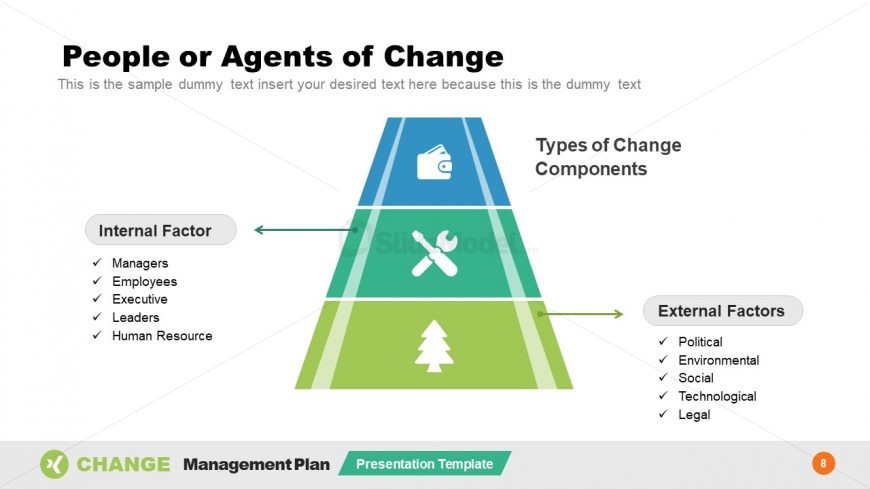 People or Agent of Change Template - SlideModel
