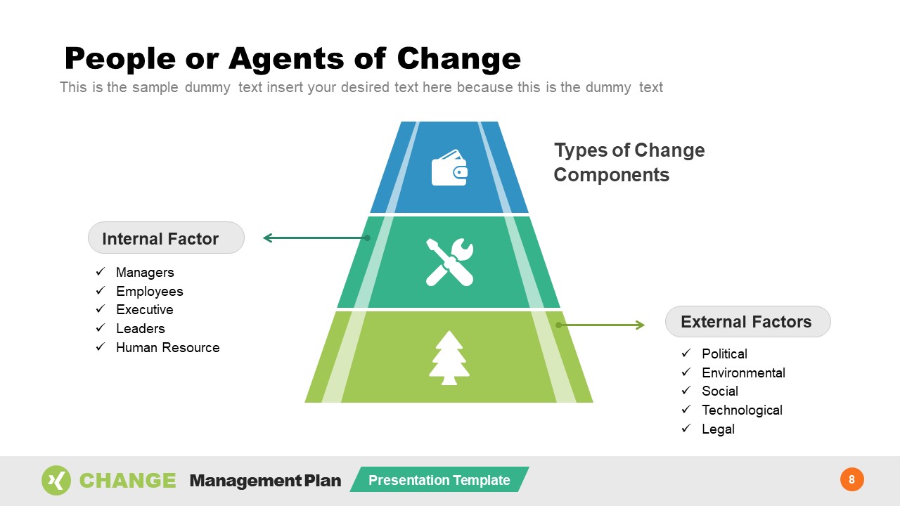 Organizational Change Management Plan Template - SlideModel