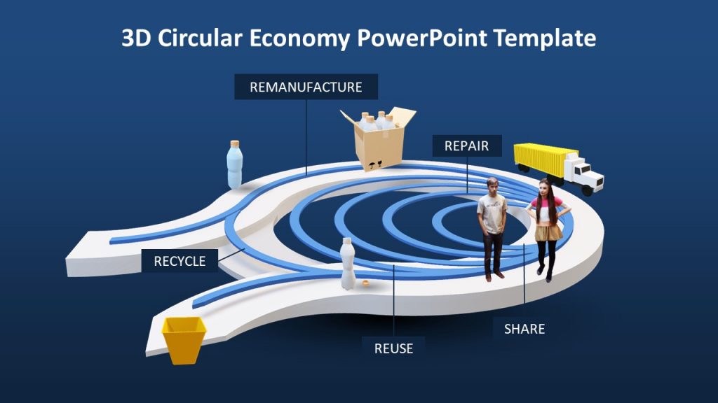 Circular Economy to Save the Planet - SlideModel