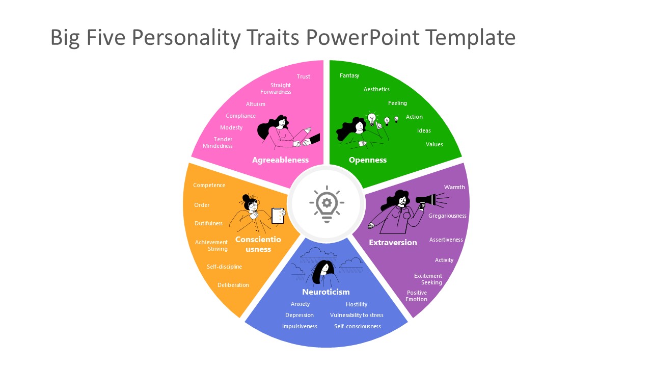 Big Five Personality Traits PowerPoint Template & Slides
