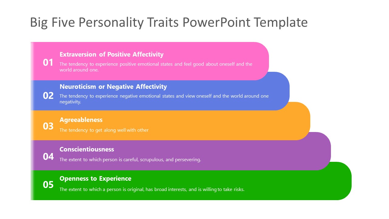 Big Five Personality Traits PowerPoint Template & Slides