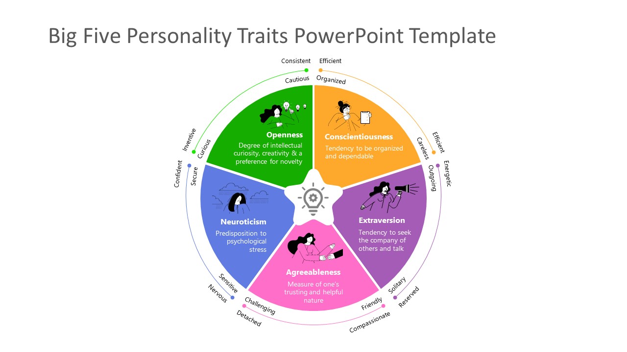 Big Five Personality Traits PowerPoint Template & Slides
