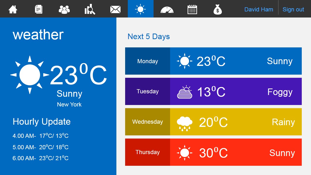 Weather Report Dashboard For Powerpoint Slidemodel