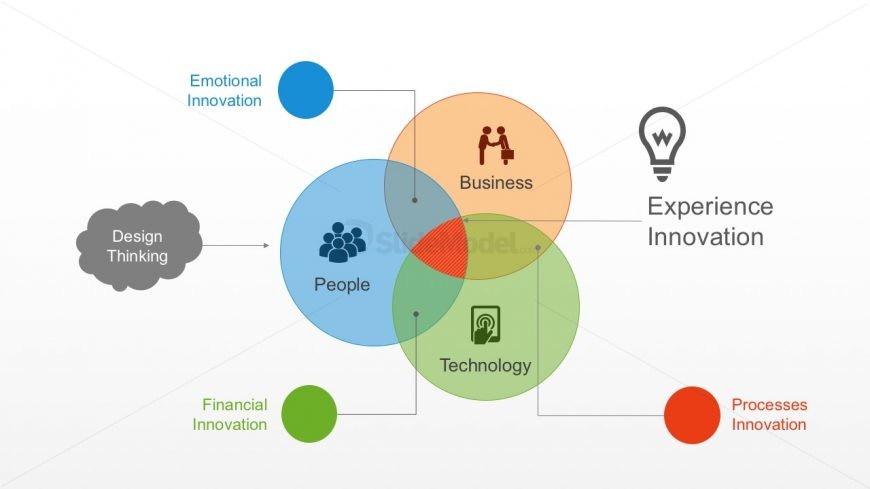 Design Thinking Process Template in PowerPoint - SlideModel Design Thinking Process Template in PowerPoint - SlideModel
