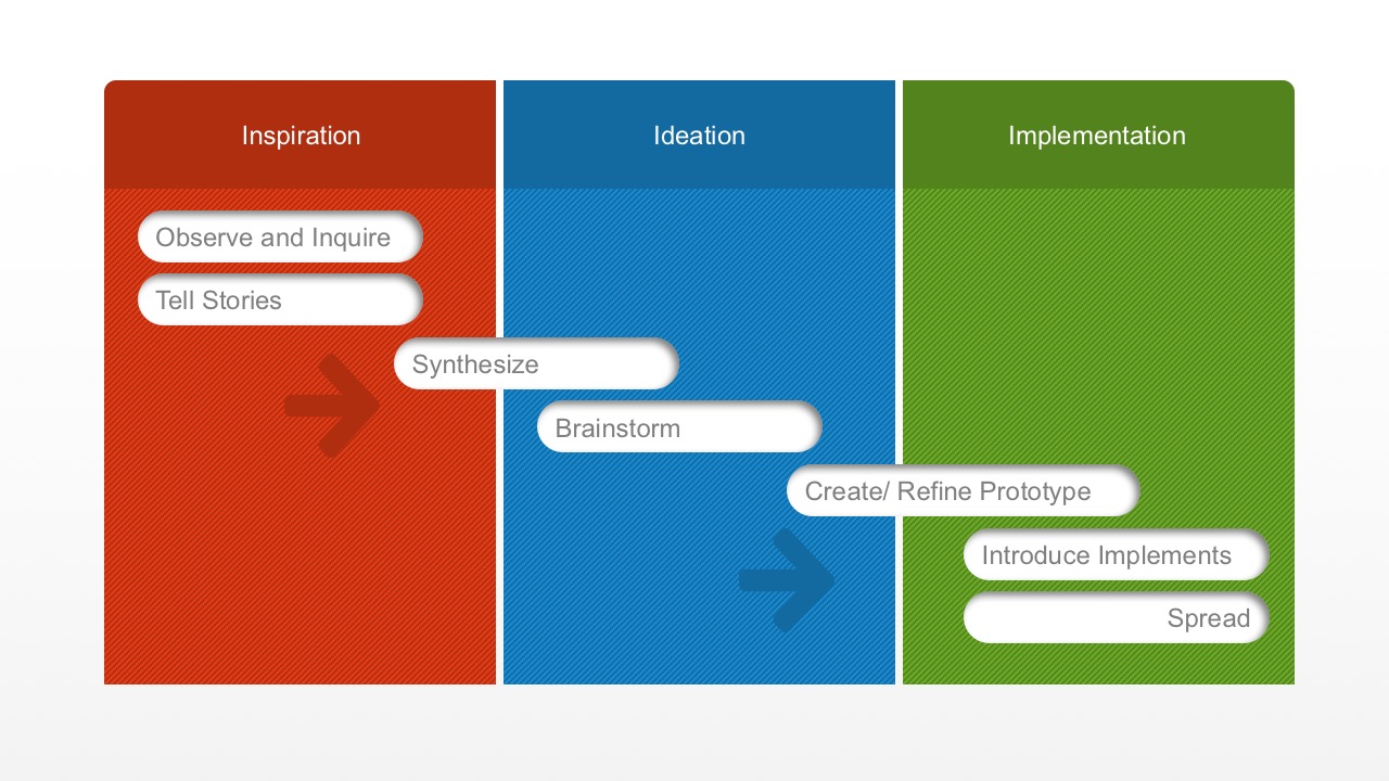 Design Thinking PowerPoint Templates - SlideModel Design Thinking PowerPoint Templates - SlideModel
