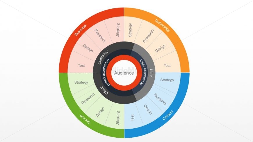 Segmented Circle Diagram Business PowerPoint - SlideModel Segmented Circle Diagram Business PowerPoint - SlideModel