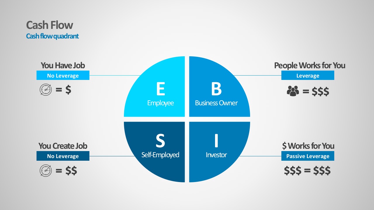 Statement Cash Flows Powerpoint Diagrams